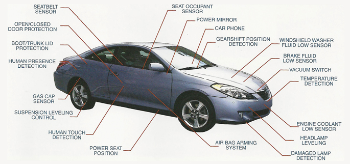 Auto Sensors | Aleph-USA