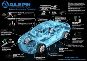 Auto Sensors | Aleph-USA